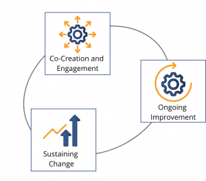 Implementation Support Practitioner Competencies – AI Hub